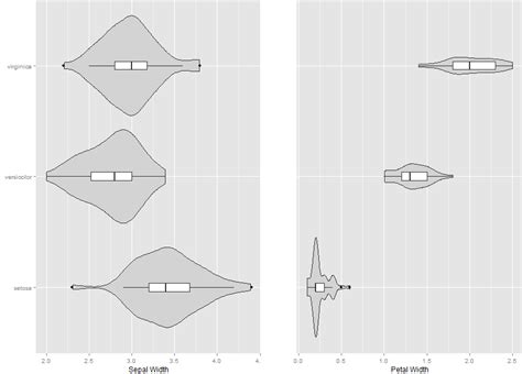 R Adjust Space Between Gridded Same Sized Ggplot2 Figures Stack Overflow