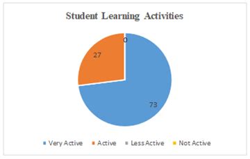 Figures Index Integration Of Technological Pedagogical Content Knowledge TPACK Into Human