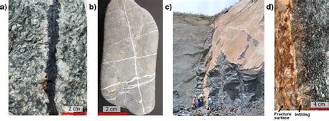 22 Terminology Types Of Fractures‌ Structural Geology Applied To