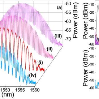 Illustration Of The Proposed Multiband Filter Design Algorithm Step Download Scientific
