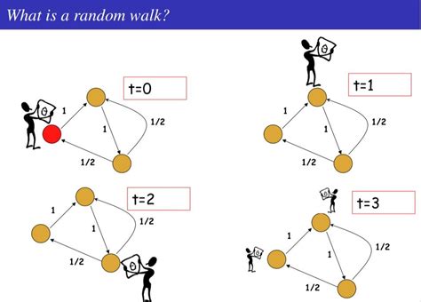 formulation of node embeddings in graphs node2vec algorithm part 6 of x of my notes