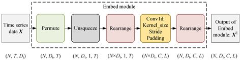 Multi Output Prediction Model For Basic Oxygen Furnace Steelmaking Based On The Fusion Of Deep