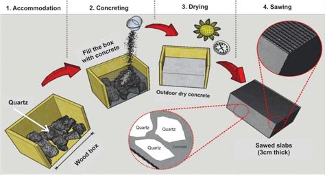 Sampling Block Positioning Scheme Download Scientific Diagram