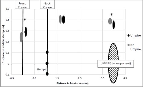 Figure 1 From Information Movement Coupling As A Hallmark Of Sport Expertise Semantic Scholar