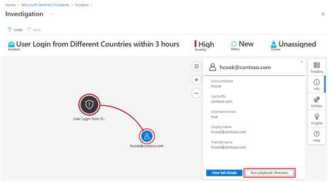 Azure Portal で Microsoft Sentinel で調査中または脅威ハンティング中に脅威アクターに対応する