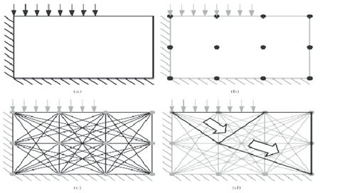 Dlo Stages Procedure After [8] Download Scientific Diagram
