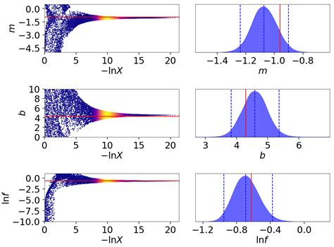 Examples — Dynesty 300 Documentation