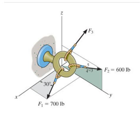 Solved Part A If The Coordinate Direction Angles For F3