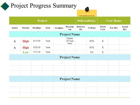 Project Progress Summary Ppt Powerpoint Presentation Inspiration Styles