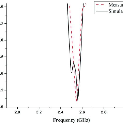 Test And Measurement Setup Anechoic Chamber And Vna Setup Download