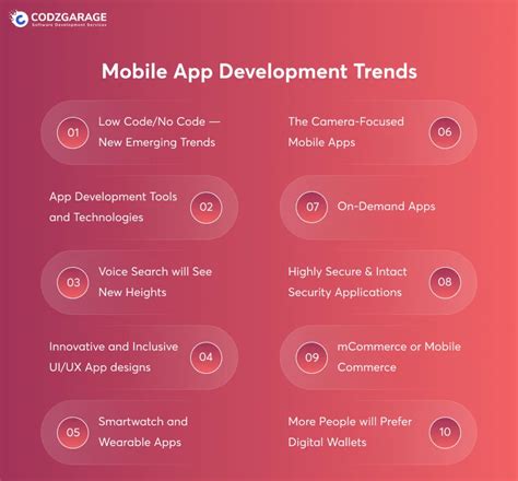 Mobile App Development Trends To Follow In 2024