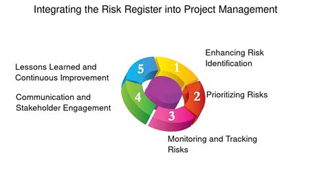 Managing Risks In Agile Projects Proven Strategies For Teams