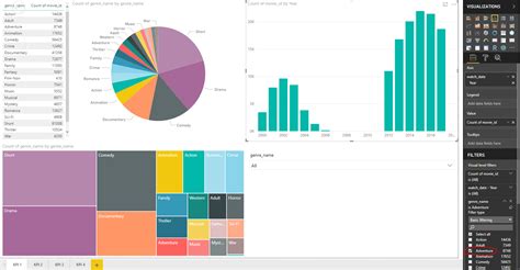 Powerbi Filtering By Genre Stack Overflow