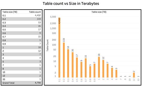Run Amazon Payments Analytics With 750 Tb Of Data On Amazon Redshift Aws Big Data Blog