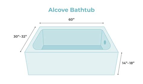 Standard Bathtub Sizes By Type To Help You Choose The Perfect Tub