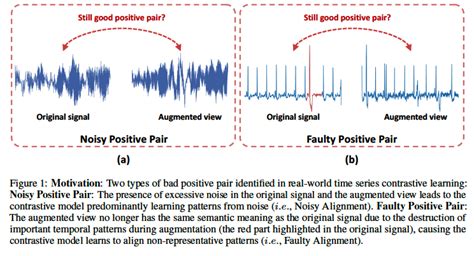 Toward Enhancing Ts Contrastive Learning A Dynamic Bad Pair Mining Approach Aaa All About Ai