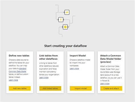 Power BI Blog Power BI Dataflows Part
