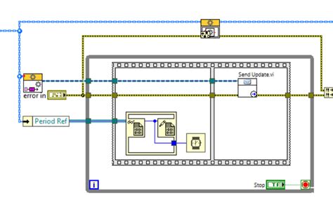 What Is A Good Way To Repeat Start And Stop Under Actor Framework