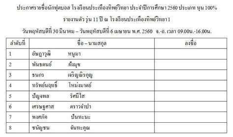 สโมสรฟุตบอลโรงเรียน สโมสรฟุตบอลโรงเรียนประเทืองทิพย์วิทยา