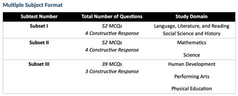 About The CSET UGO Prep