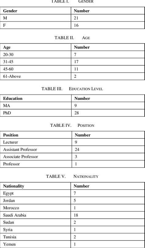 Table V From The Impact Of Translation Software On Improving The