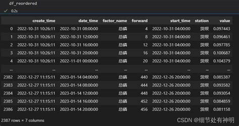python列的重排排序 dataframe重新排列 CSDN博客