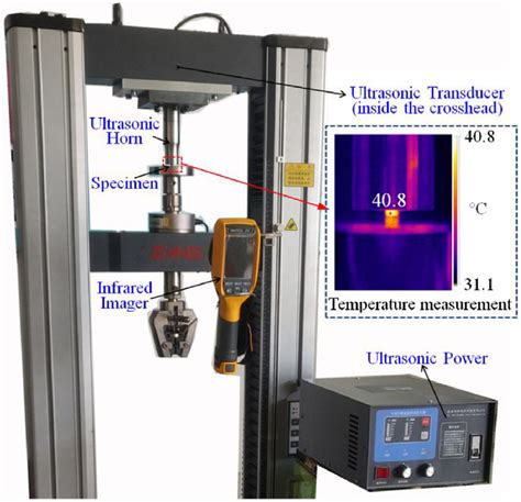 Ultrasonic Vibration Assisted Compression System Download Scientific Diagram