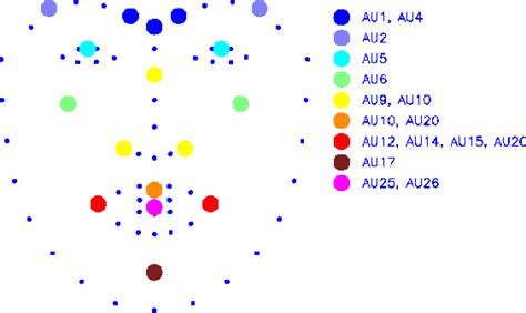 Figure 3 From A Transfer Learning Approach To Heatmap Regression For Action Unit Intensity