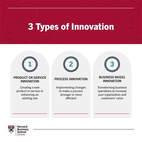 Innovation Oxford University Innovations 2024 Impact Report