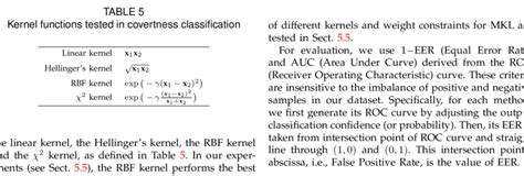 Accuracies Of Attribute Estimation Using Different Features Download