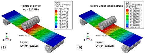 Integrated Analytical And Finite Element Based Modelling Manufacturing And Characterisation Of