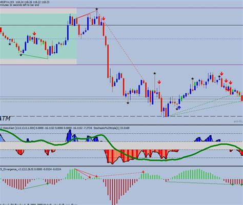 RSI Arrow Indicator For MT4 MT5