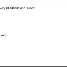 HOSTS File Example Entries For Network Download Scientific Diagram