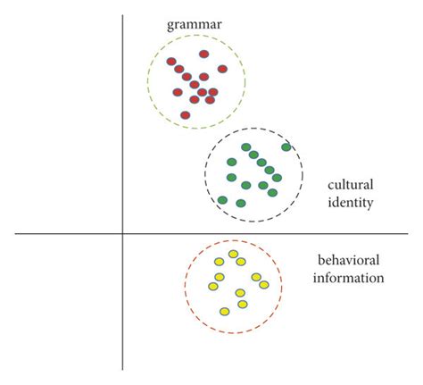 The Effect Of English Interpretation Related Factors Using Cf Algorithm