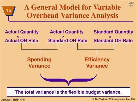 PPT Standard Costing Factory Overhead PowerPoint Presentation Free Download ID 1403918