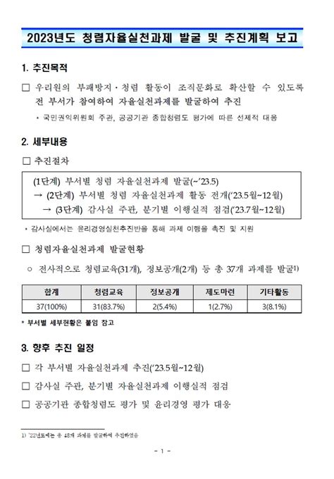 부패방지·윤리경영활동 중소기업기술정보진흥원