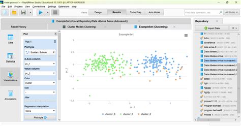 Figure 15 From Application Of Pca And K Means Clustering Methods To Identify Diabetes Mellitus
