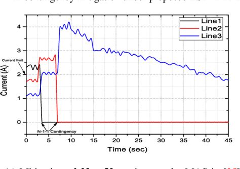 Figure 8 From A Smart Digital Twin Enabled Security Framework For Vehicle To Grid Cyber Physical