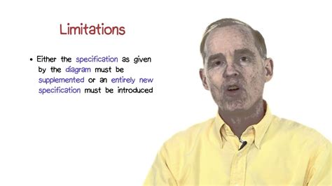 Limitations Youtube