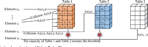 figure 1 from reliable policy updating under efficient policy hidden