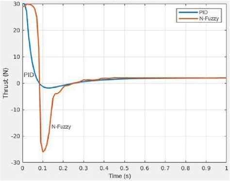 figure 1 from design of combined neural network and fuzzy logic