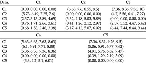 Single Fuzzy Direct Relation Matrix Download Scientific Diagram