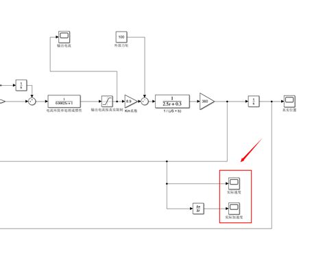 【先进pid控制算法 adrc td eso 加入永磁同步电机发电控制仿真模型研究（matlab代码实现） 【先进pid控制算法 adrc