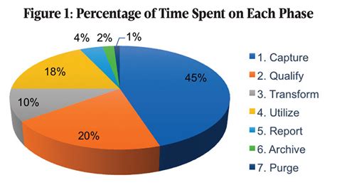 데이터 분석 수명주기 Vs 데이터 수명주기 Life Cycle