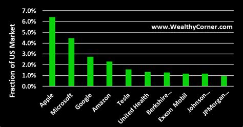 The Pareto Distribution How To Use It To Leave A Mark On The World