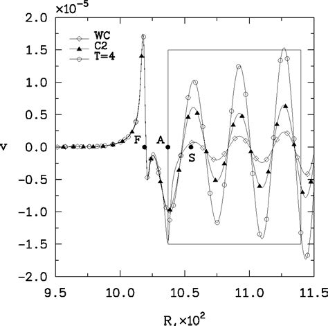 Figure 4 From A Self Contained Automated Methodology For Optimal Flow