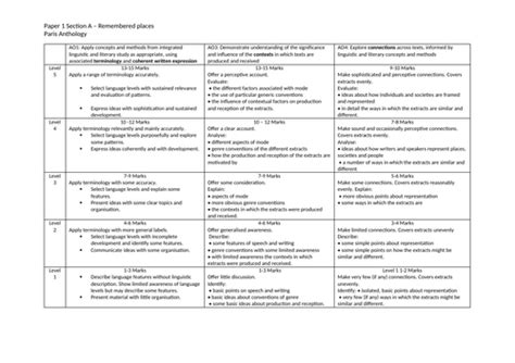 Aqa A Level Language And Literature Paper 1 Section A Mark Scheme On A4