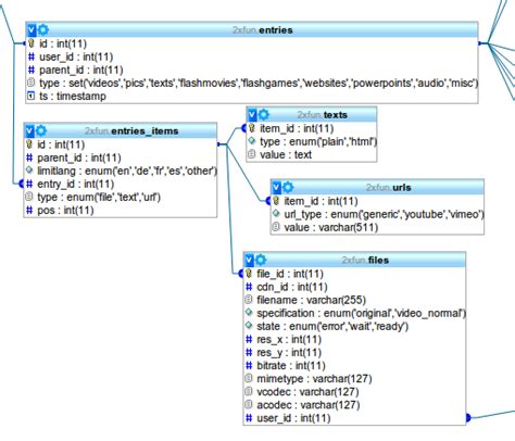Mysql Sql Modeling Query Question Stack Overflow