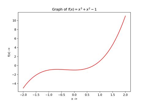 Chapter 3 Solving One Dimensional Optimization Problems Introduction
