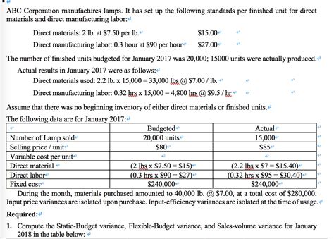 Solved E Le Required 1 Compute The Static Budget Variance